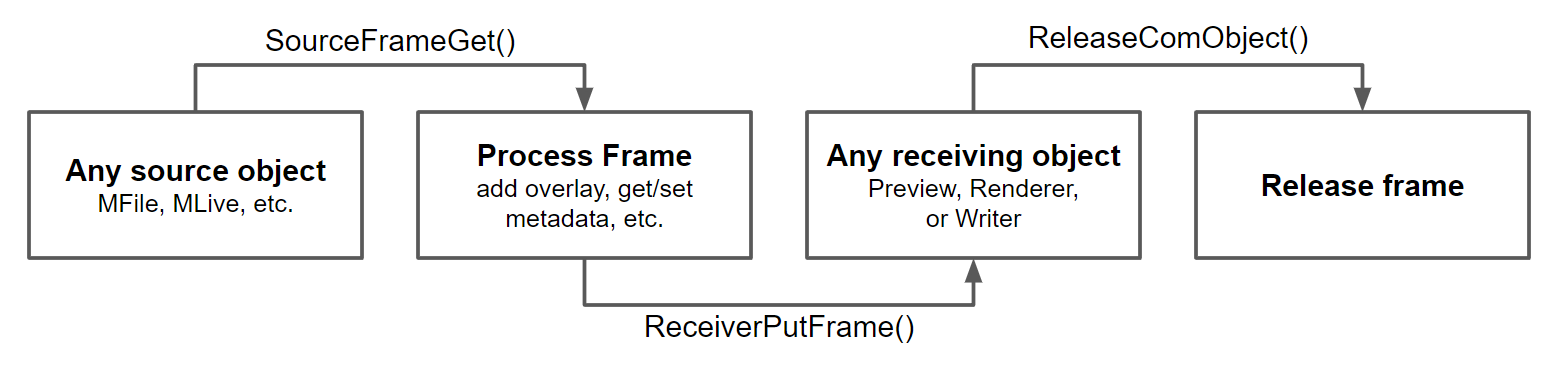 Frame-by-Frame Accuracy with MPlatform SDK – Medialooks Help Center